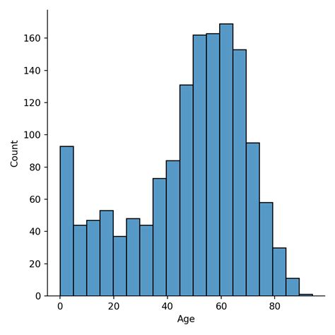 Chapter 5 Data Visualization Introduction To Python