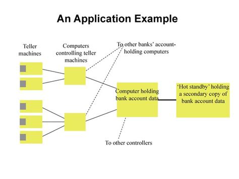 Introduction And Issues Distributed Systems V04