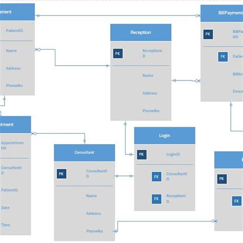 Database System Logical Design Download Scientific Diagram