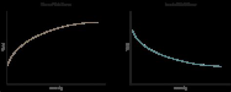 What Does An Inverted Yield Curve Mean For Upcoming Interest Rate