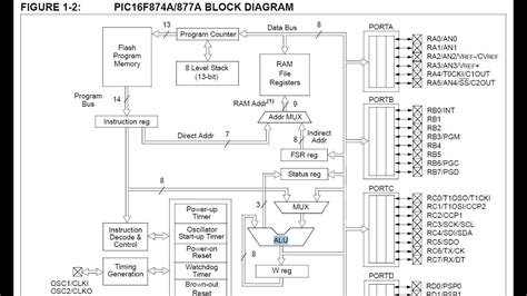 Pic And Assembly Language Programming Series Episode 2 Youtube