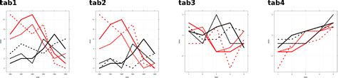 Dataframe How To Apply A Set Of Functions To Each Group Of A Grouping