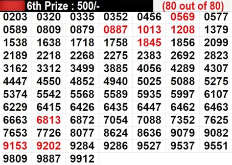 Kerala Lottery Result Today Karunya Plus Kn 529 Winners For July 4