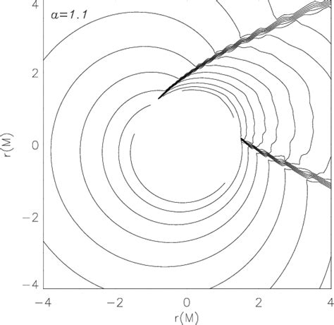 Figure 7 From Non‐axisymmetric Relativistic Bondihoyle Accretion On To
