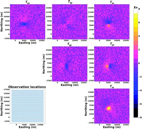 Understanding The Information Content In Gravity Gradiometry Data