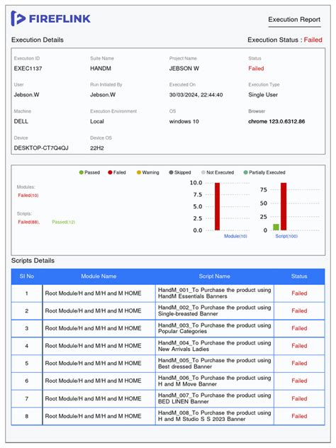 executionreport fireflink model pdf software computing