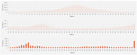 Too Much Data On The Xaxis To Show All The Bars Stacked Bar Chart Javafx Stack Overflow