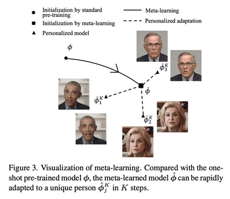 爱可可ai前沿推介1217 知乎