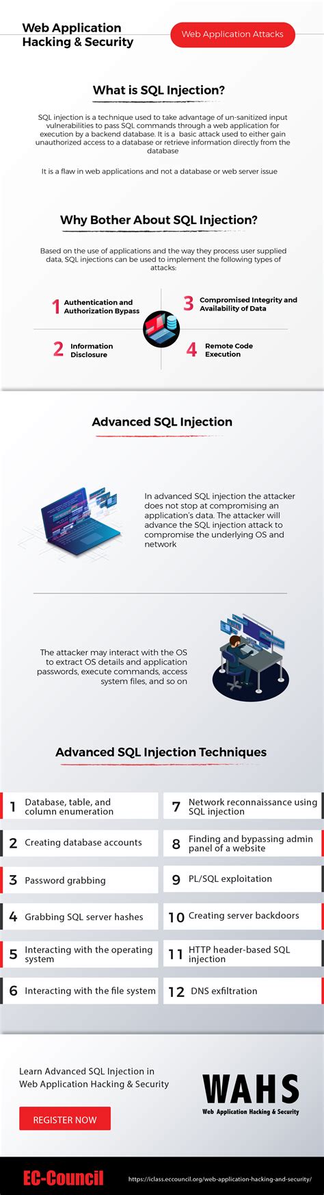 Sql Injection Attack Why Is It A Serious Threat
