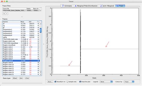 why were the traces of parameters showed in a plat line when performed