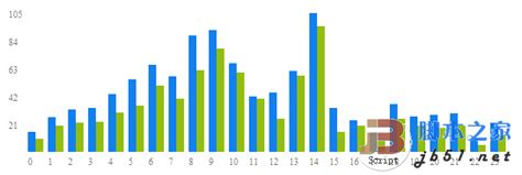 Python Csv绘制柱状统计图 张生荣