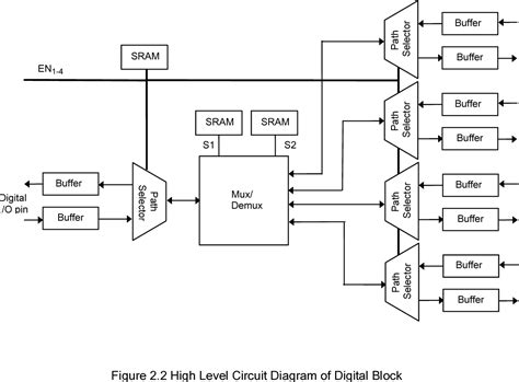 Figure 11 From Design Of An Inputoutput Block For A Multi Technology Field Programmable Gate