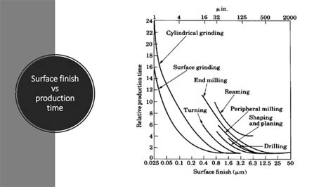 Process Capability And It Grades Pptx