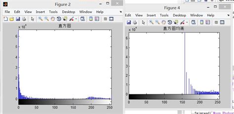 Matlab数字图像处理（二）直方图matlab中直方图的含义 Csdn博客
