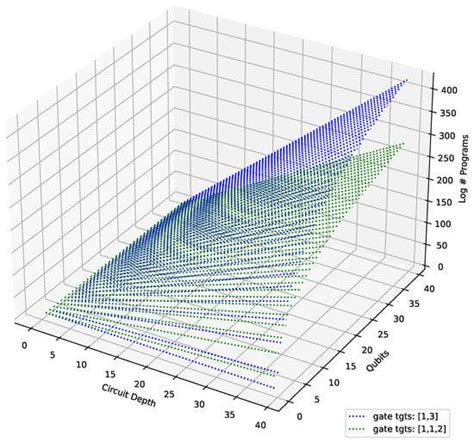 Aritra Sarkar On Linkedin Visualizing Quantum Circuit Probability