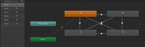 animator 状态机切换打断机制 unity animation 打断 csdn博客