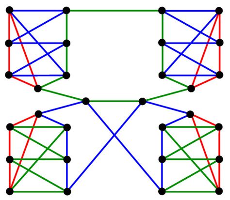 Symmetry Special Issue Graph Theory And Its Applications
