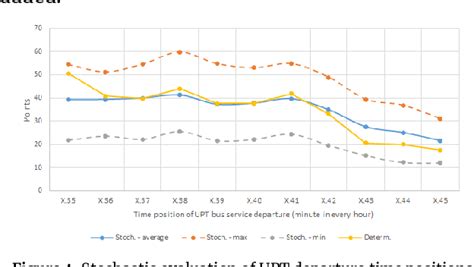 Figure 1 From Synchronization Of Public Passenger Transport Subsystems Using Stochastic