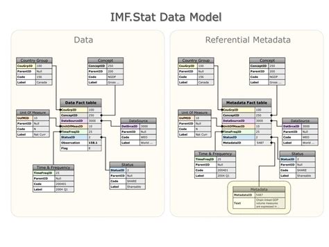 Ppt Imf Approach To Storing Metadata With Macroeconomic Statistics Powerpoint Presentation