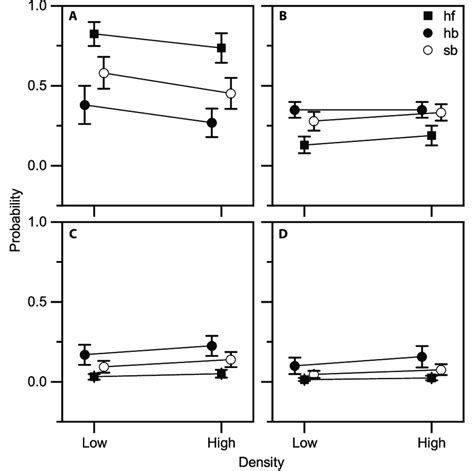 Results Of The Cumulative Link Mixed Model Analysis For The Number Of
