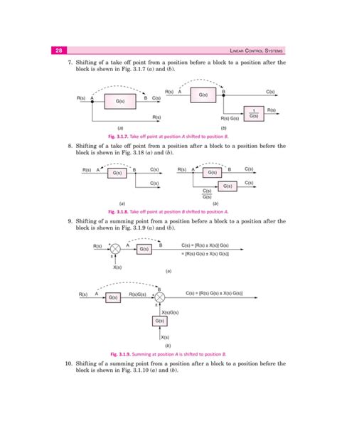Linear Control Systems A T Z Library Pdf Educational Assessment Education