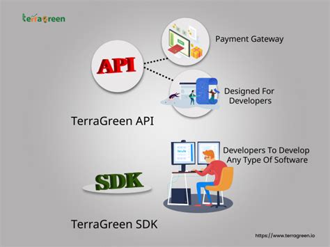 Terragreen Technology Terragreen Api And Sdk Theterragreen On Tumblr