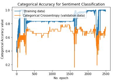 Accuracy Result For Training And Validation Set For Lstm Model Download Scientific Diagram