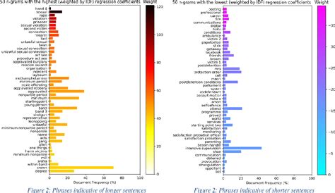 Explainable Artificial Intelligence For Assault Sentence Prediction In