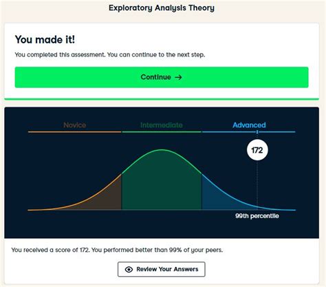 Dataanalysis Datascience Analytics Bi Dataskills Ivan Kertznus Rivera