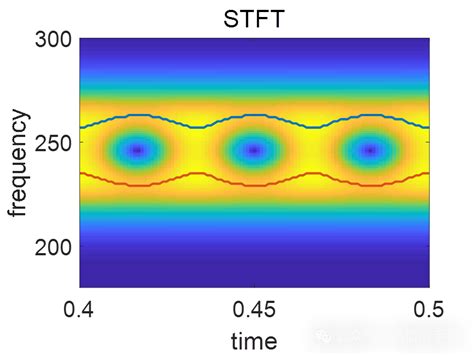 MATLAB环境下基于同步压缩变换重分配算子的瞬时频率估计