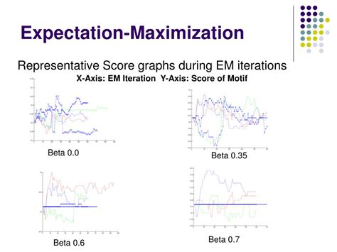 Ppt Motif Discovery Algorithm And Application Powerpoint