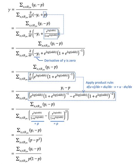 All You Need To Know About Gradient Boosting Algorithm − Part 2 Classification By Tomonori