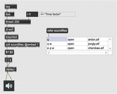 Assigning Keys With Ascii Maxmsp Forum Cycling 74