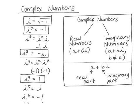 Video Complex Numbers Introduction Powers Operations Algebra By Elli S