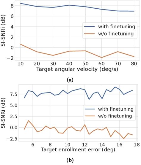 Look Once To Hear Target Speech Hearing With Noisy Examples