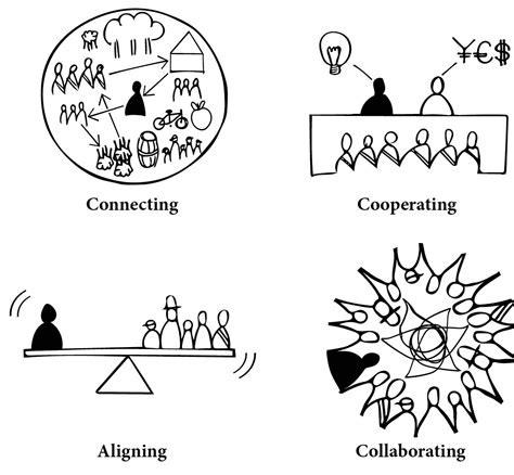 Revisiting The Role Of A Bridging Actor