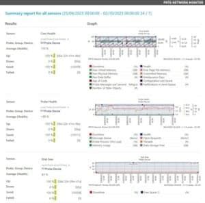 Effective Guide To Network Traffic Performance Monitoring