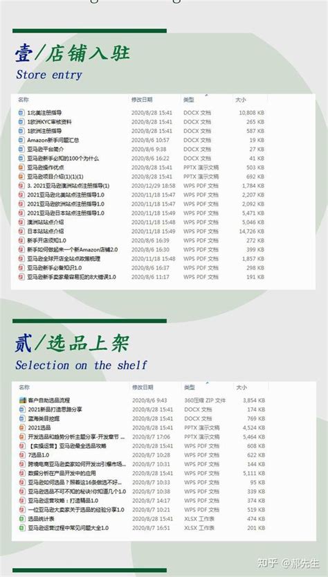 Amazon亚马逊干货知识分享 超级干货，新手小白看过来！ 知乎