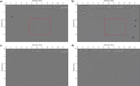Figure From A Novel And Efficient Engine For P S Wave Mode Vector Decomposition For Vertical