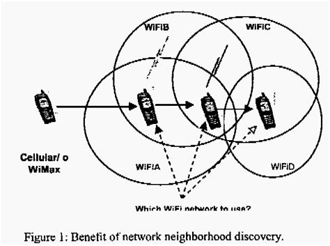 Figure 1 From Implementation And Evaluation Of Autonomous Collaborative Discovery Of Neighboring