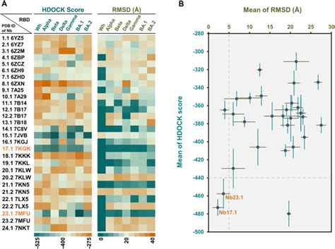Computational Design Of Novel Nanobodies Targeting The Receptor Binding Domain Of Variants Of