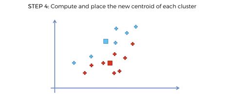 머신러닝 K Means 코딩 연습실