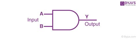 Logic Circuit To Boolean Expression Calculator Wiring Diagram And Schematic