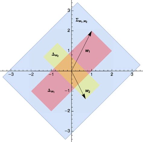 Illustration Of Theorem A 1 Suppose We Have Two 2 2 Matrices A And B Download Scientific