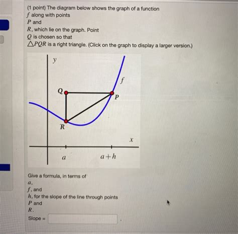 Solved Point The Diagram Below Shows The Graph Of A Chegg