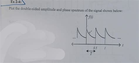 Solved Ex 2 4 Plot The Double Sided Amplitude And Phase