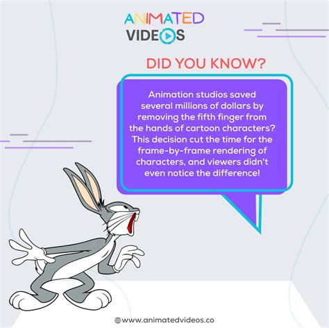 Animated Videos Inc On Linkedin Animationmagic Animationefficiency