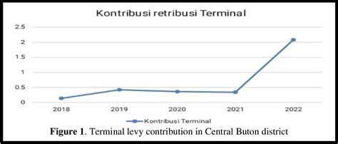 Figure 1 From Analysis Of Terminal Retributions On Genuine Income The