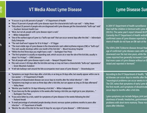 The Potential Problem With Single Dose Doxycycline For Tick Bites