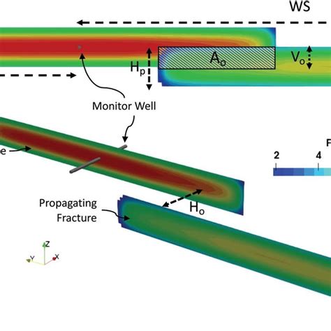 Pdf Estimating Hydraulic Fracture Geometry By Analyzing The Pressure